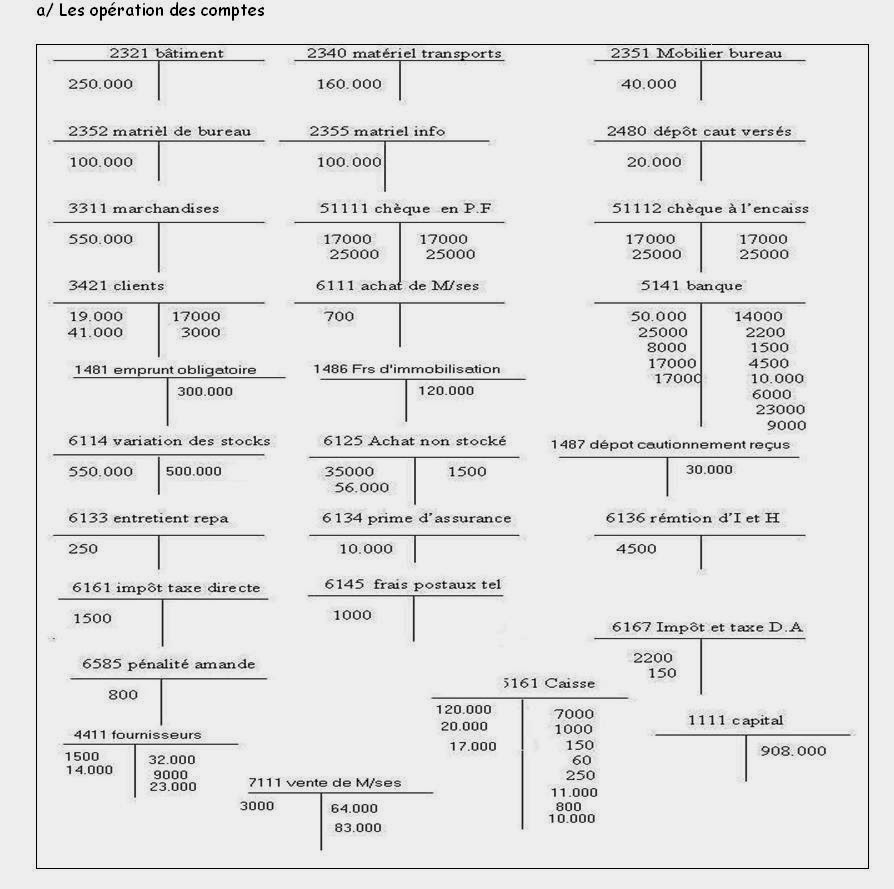 Resumé et Exercices Corrigés de Comptabilité: Resumé et exercices ...