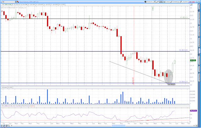 Trading The VC Price Indicator: Silver Short Squeeze Is Almost Here!