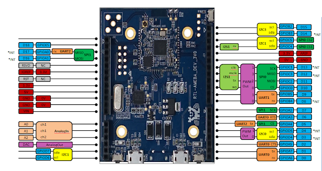 GPIO interrupt GPIO interrupt