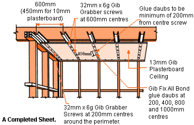 CAPENTRY: WEEK FOURTEEN