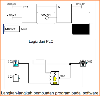 Teori Dasar PLC Omron - Belajar Elektronika