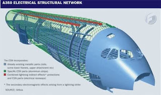 A350 XWB News: Systems pre-installed in support/floor grids to reduce ...