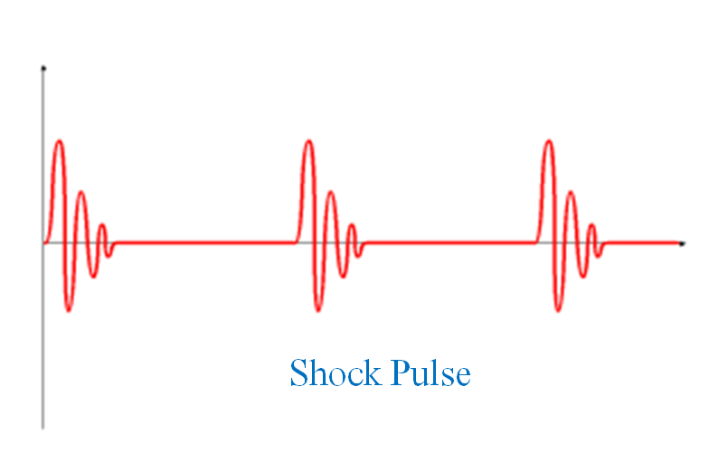 Engineering Knowledge: ความแตกต่างระหว่างการสั่นสะเทือนและช็อค ...