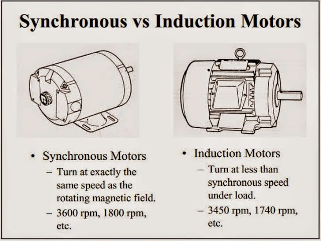 Classification of A.C. Motors | Informational Encyclopedia