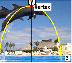 Parabola Example In Real Life