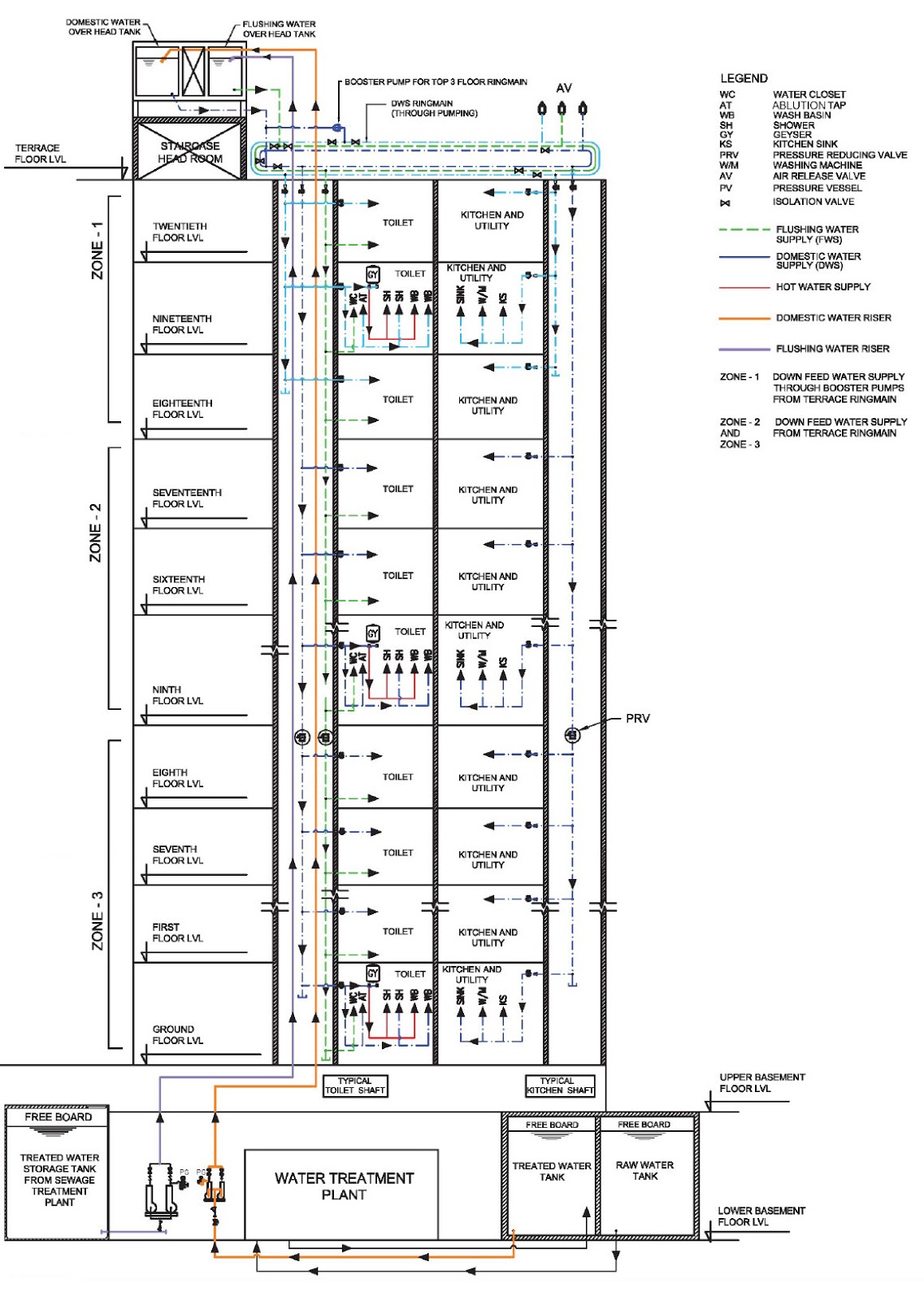 Water Supply Layout Plan