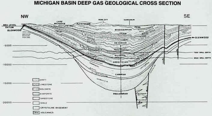 History of the Earth: March 12. Michigan Basin