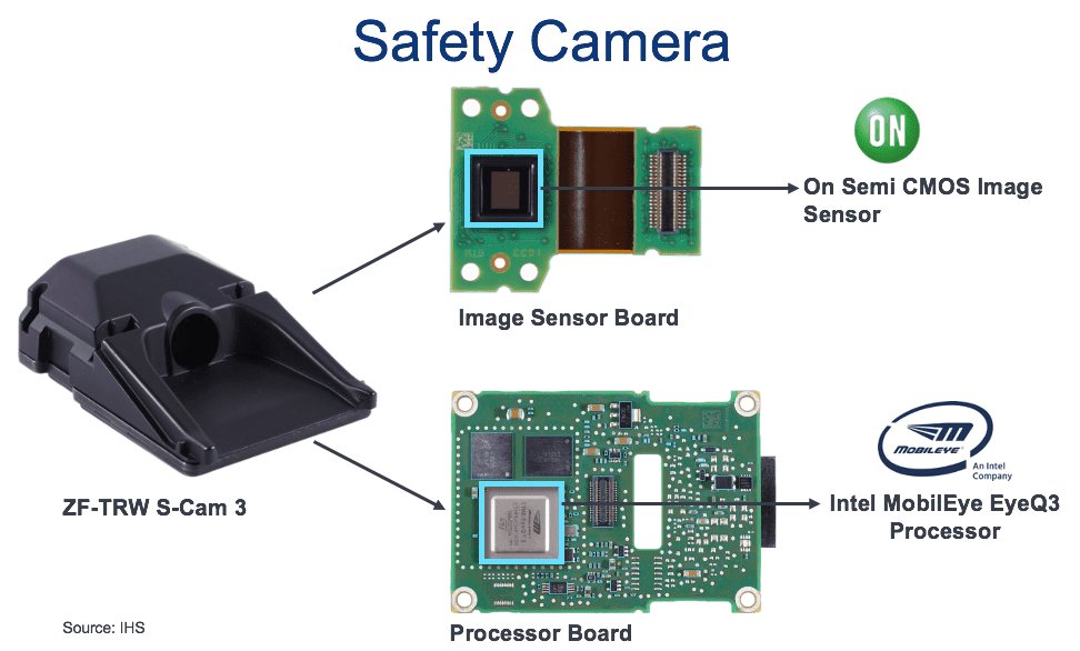 Image Sensors World: ADAS Cameras Overview