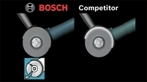 Bosch champions Health and Safety in the work environment | Geeky Pinas