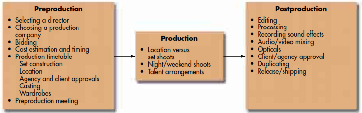 ABC's of IMC: November 2012