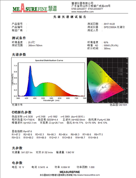 How to choose a good low-voltage led light bulbs