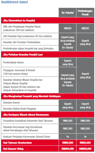 prubsn takaful: Medical Plan - Health Enrich