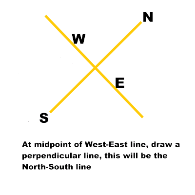 Sports & Recreation: How to find directions North, South, East, West by ...