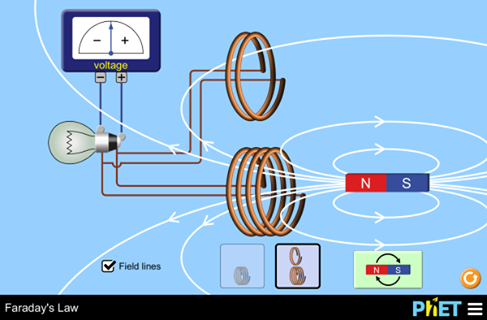 Faradays Law Of Electromagnetic Induction Equation
