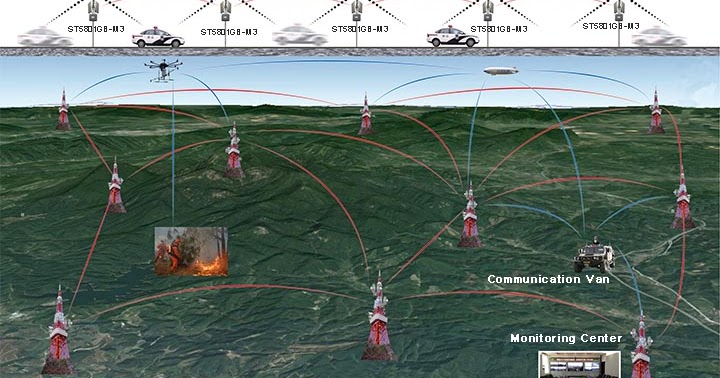 SUNTOR: What is wireless mesh network bridge?