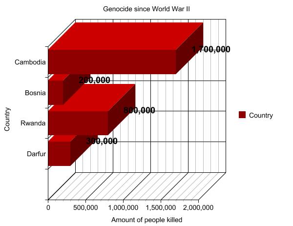 All Around the World: Concordia class seeks to stop genocide worldwide