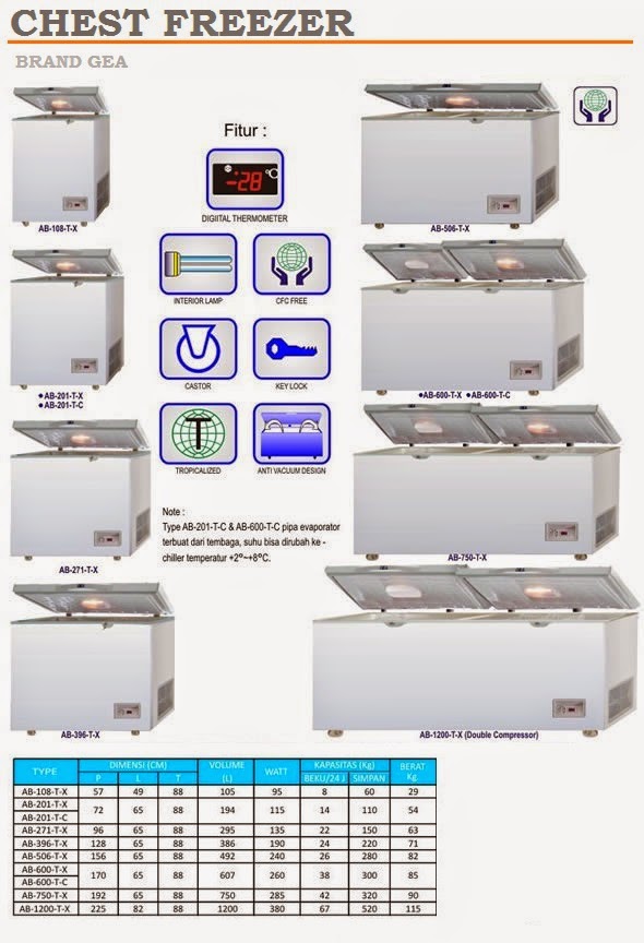 MENJUAL DAN SERVICE PERALATAN KITCHEN : CHEST FREEZER