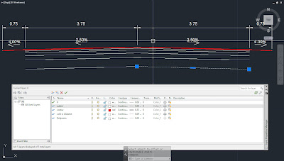 Drumuri & Poduri: Profil Transversal Tip Drum