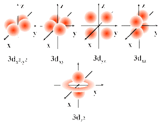 INICIO DE LA FISICA MODERNA: Modelo Cuántico