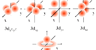 INICIO DE LA FISICA MODERNA: Modelo Cuántico