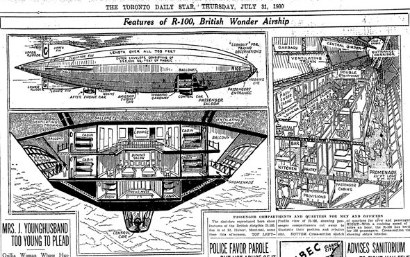 Daydream Notes: The Story of R100 and R101 I - The Imperial Airship Scheme