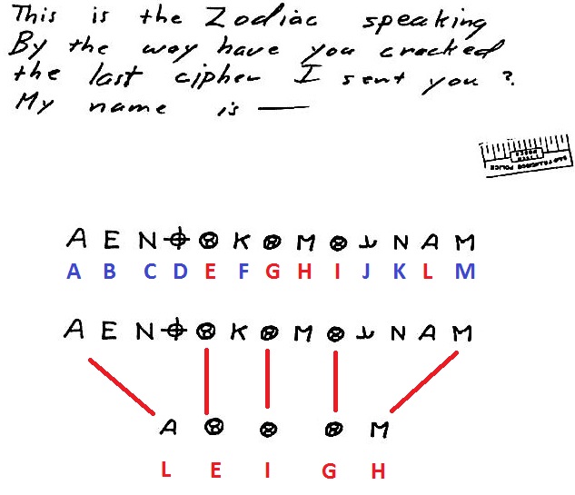 zodiac killer theory