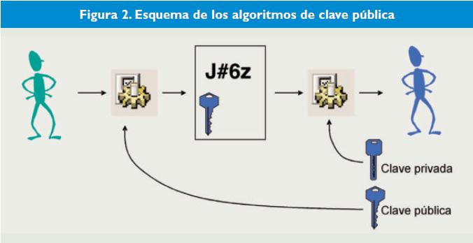 Criptografia: Criptografía y los Diferentes Tipos de Cifrados