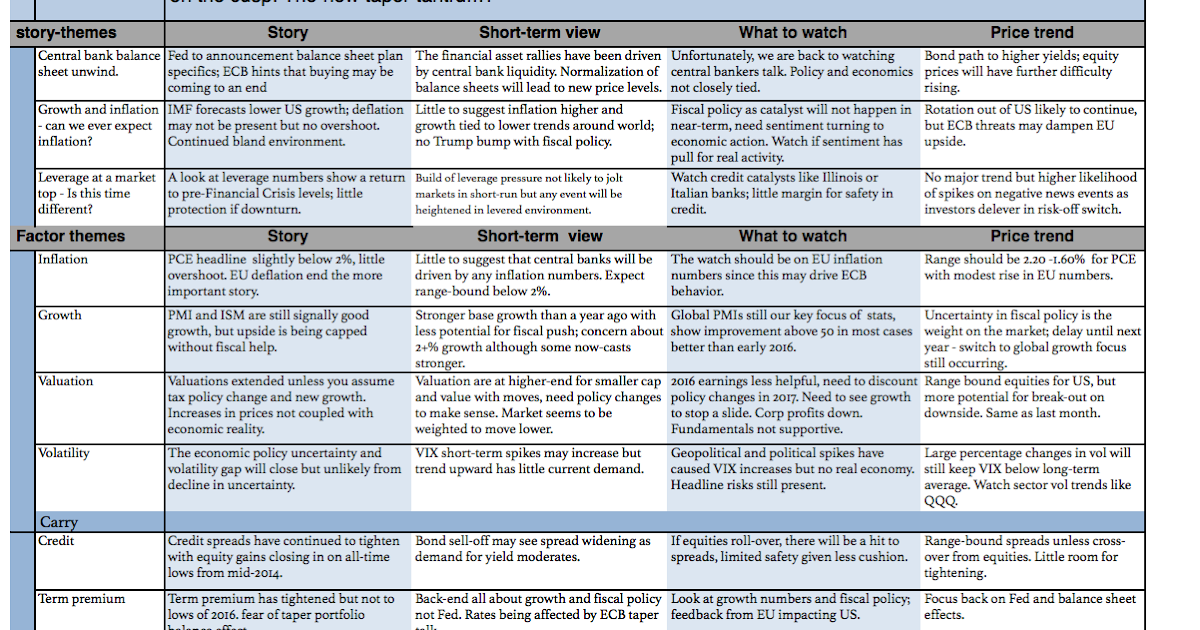 Disciplined Systematic Global Macro Views: Global macro on one-page ...