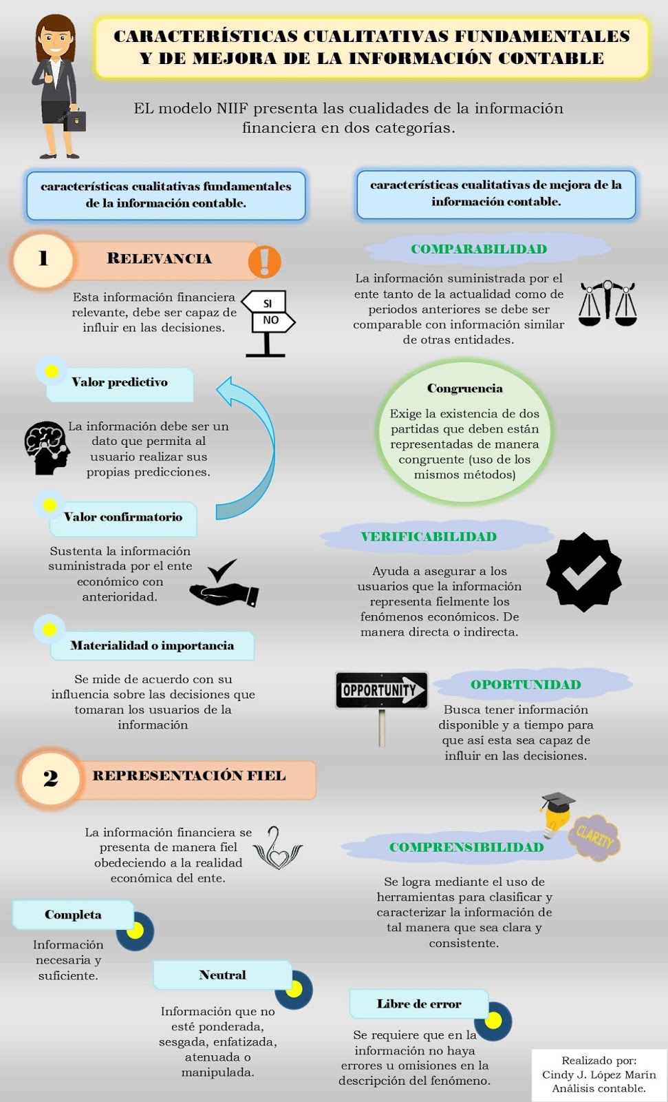 ANÁLISIS CONTABLE : INFOGRAFÍA: Características cualitativas ...