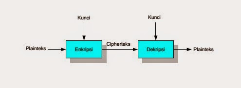 Contoh Kriptografi - Materi Kriptografi