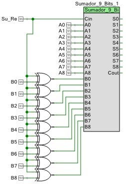 Practica 4 Sumador y Restador