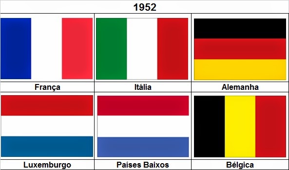 Globalização: União Europeia - bloco económico
