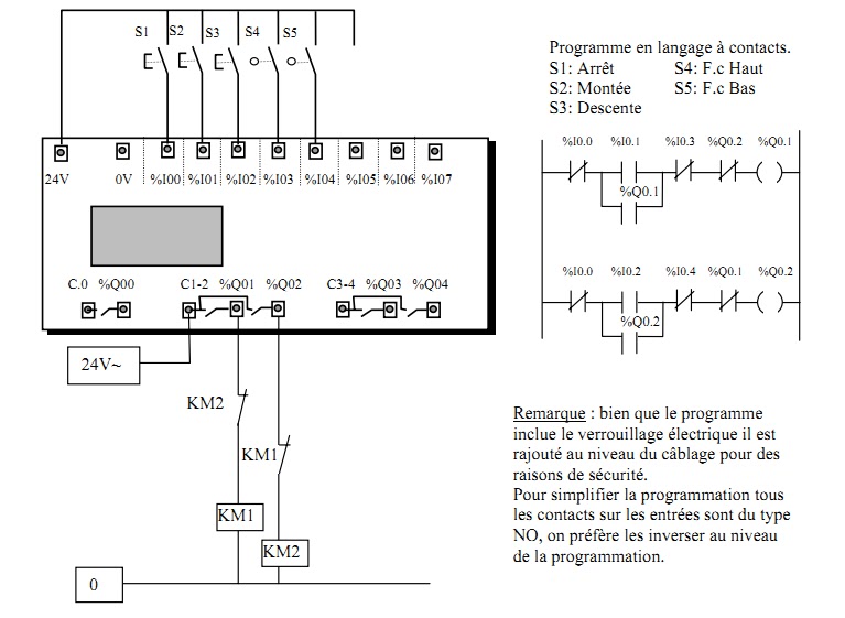 Raccordement d'un automate programmable. ~ Genie Automatisme ...