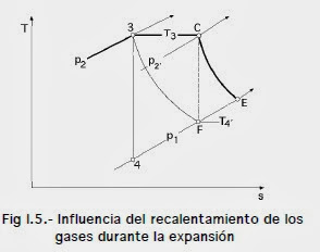 INFLUENCIA DEL RECALENTAMIENTO DE LOS GASES DURANTE LA EXPANSIÓN ...