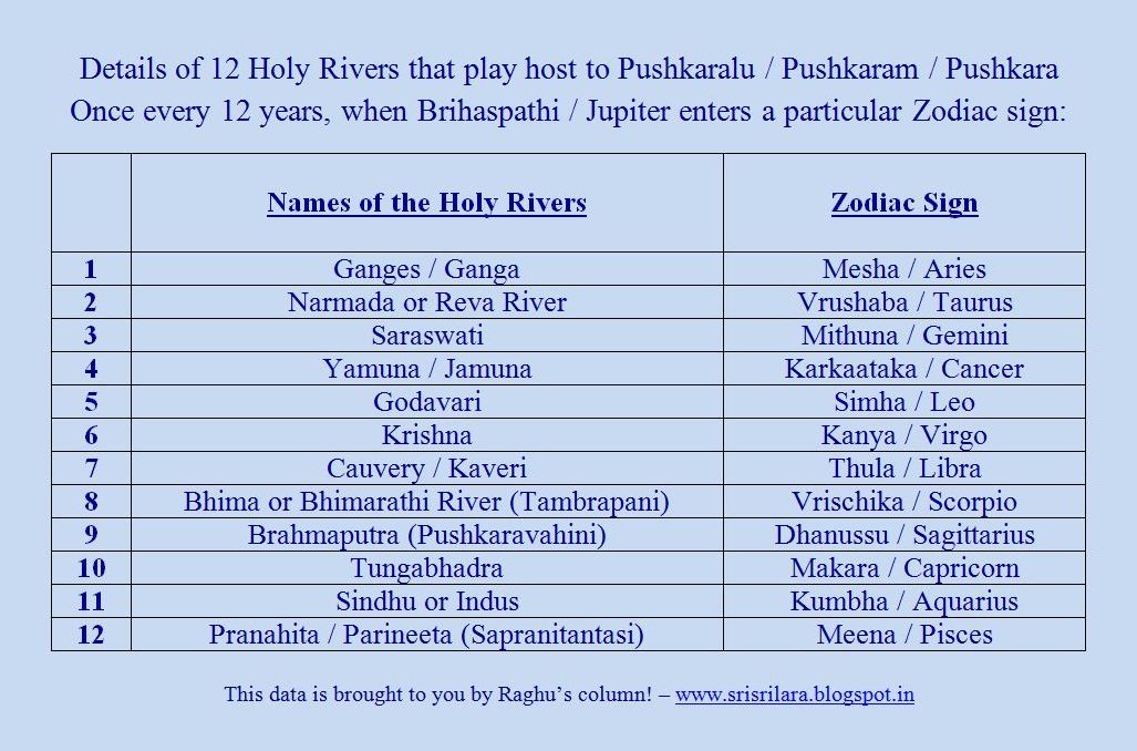 Raghu's column!: Godavari Pushkaralu – 2015.