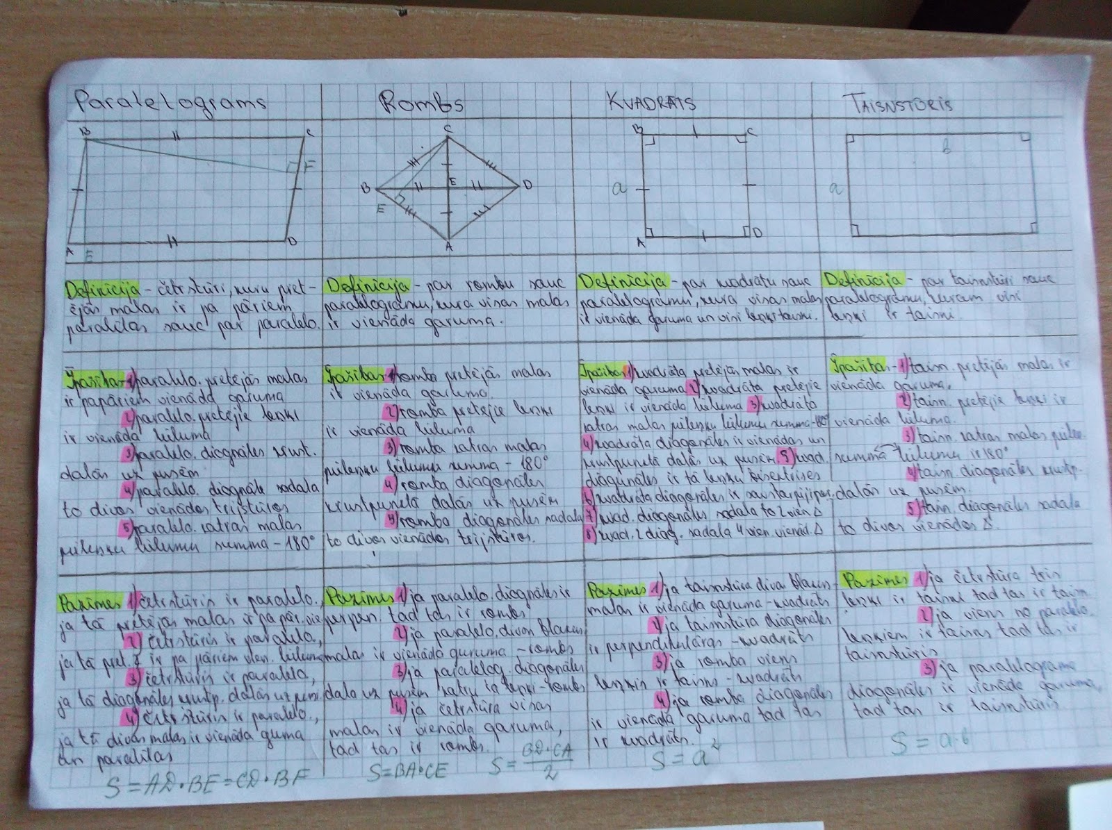 Mācīsimies matemātiku kopā!: 8.klase