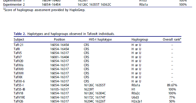 For what they were... we are: Iberomaurusian ancient mtDNA