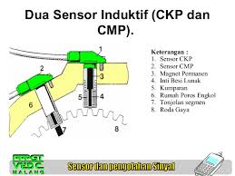 Fungsi Sensor CKP dan CMP + Cara Kerjanya - Tedy Motor