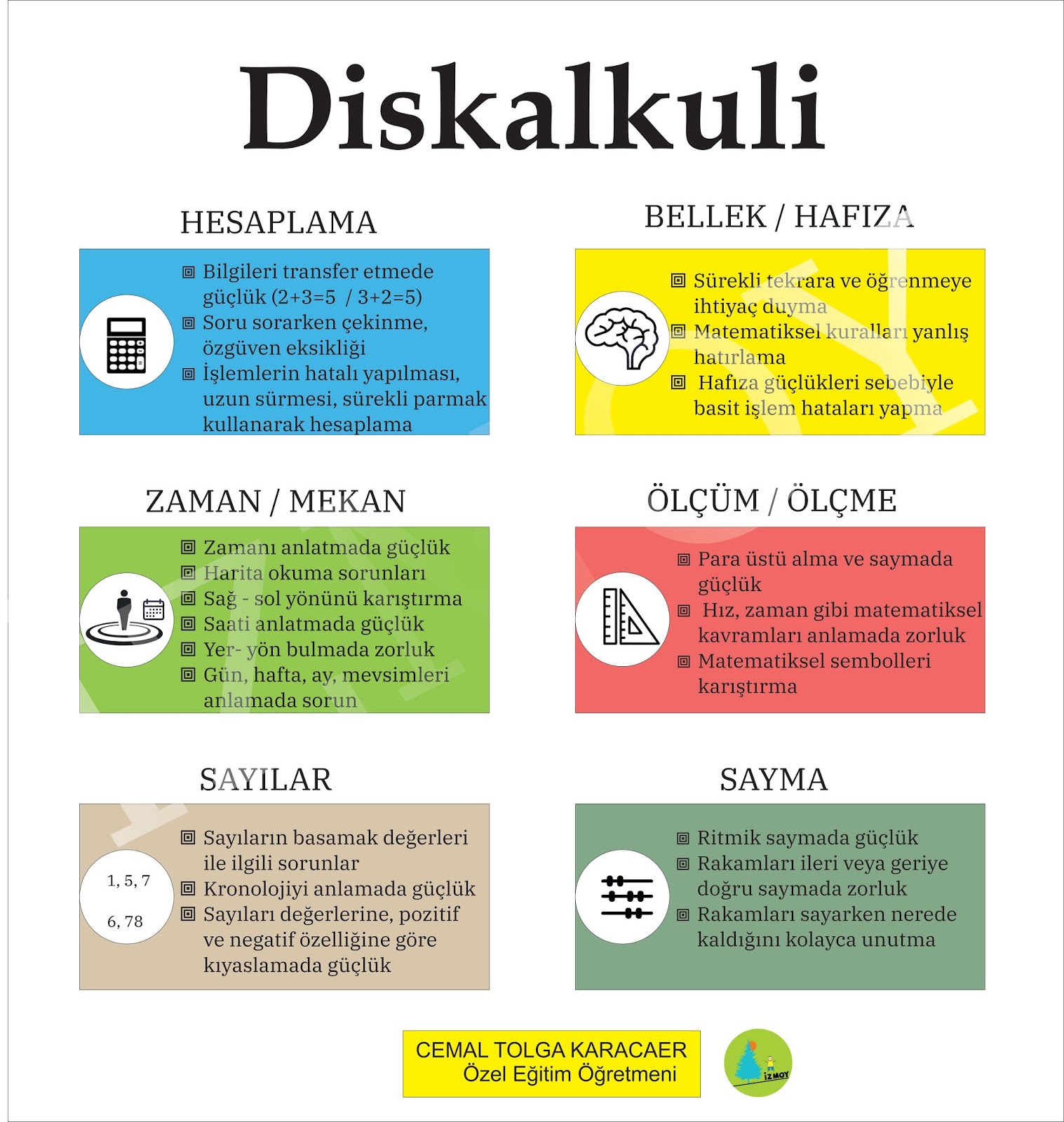 Cemal Tolga Karacaer-Özel Eğitim Öğretmeni: Diskalkuli (Matematik ...