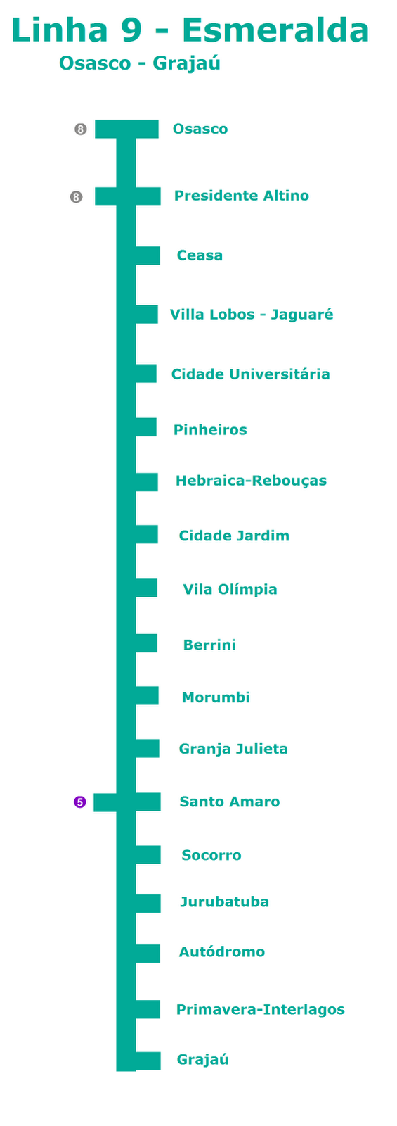 CPTM News: Linha 9 Esmeralda