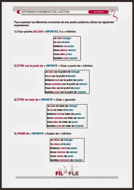 Le Cahier de Français: ÊTRE SUR LE POINT DE+INFINITIF