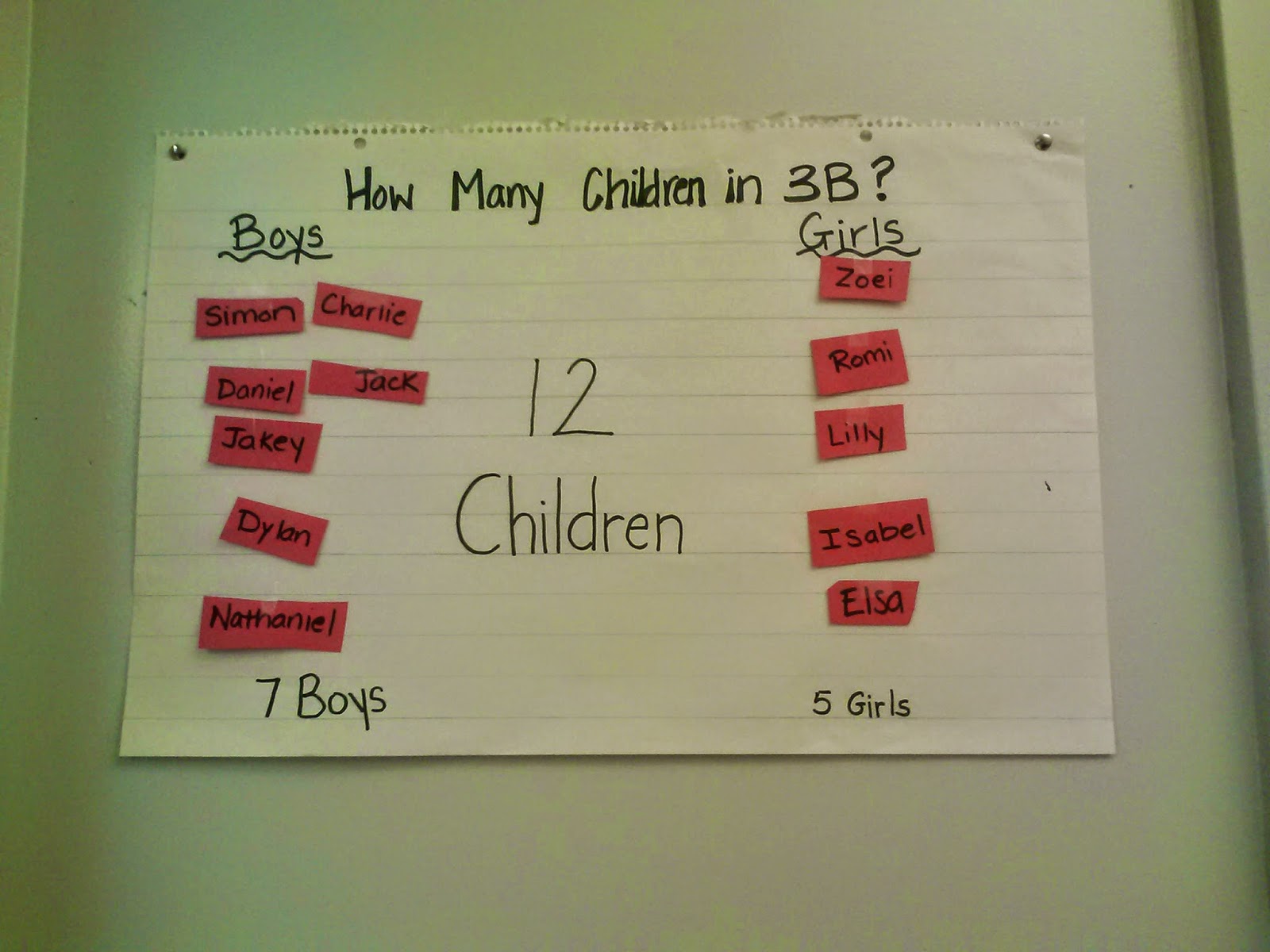 The Classroom Life : First Week of School