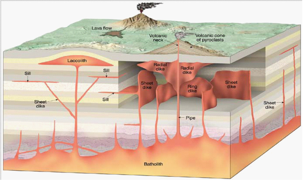 Definisi Batuan Beku (Igneous Rock) | NuraniGeo Blog