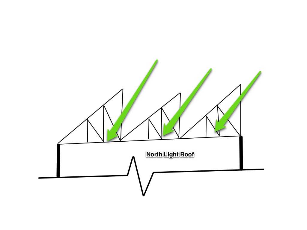 Architectural Connection