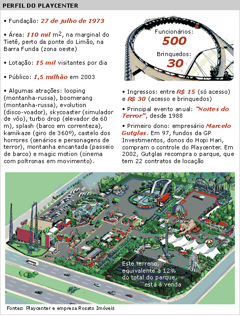 Playcenter - SP: Imagens