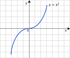 Professor Quibb: The Projective Plane: An Algebraic Exploration I