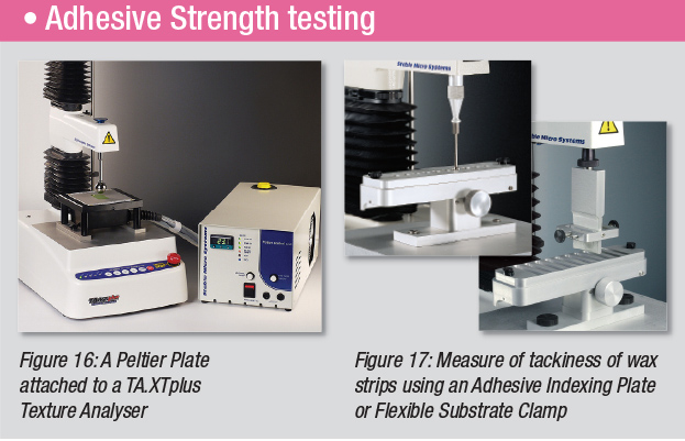 Texture Analysis Professionals Blog: Performance and textural ...