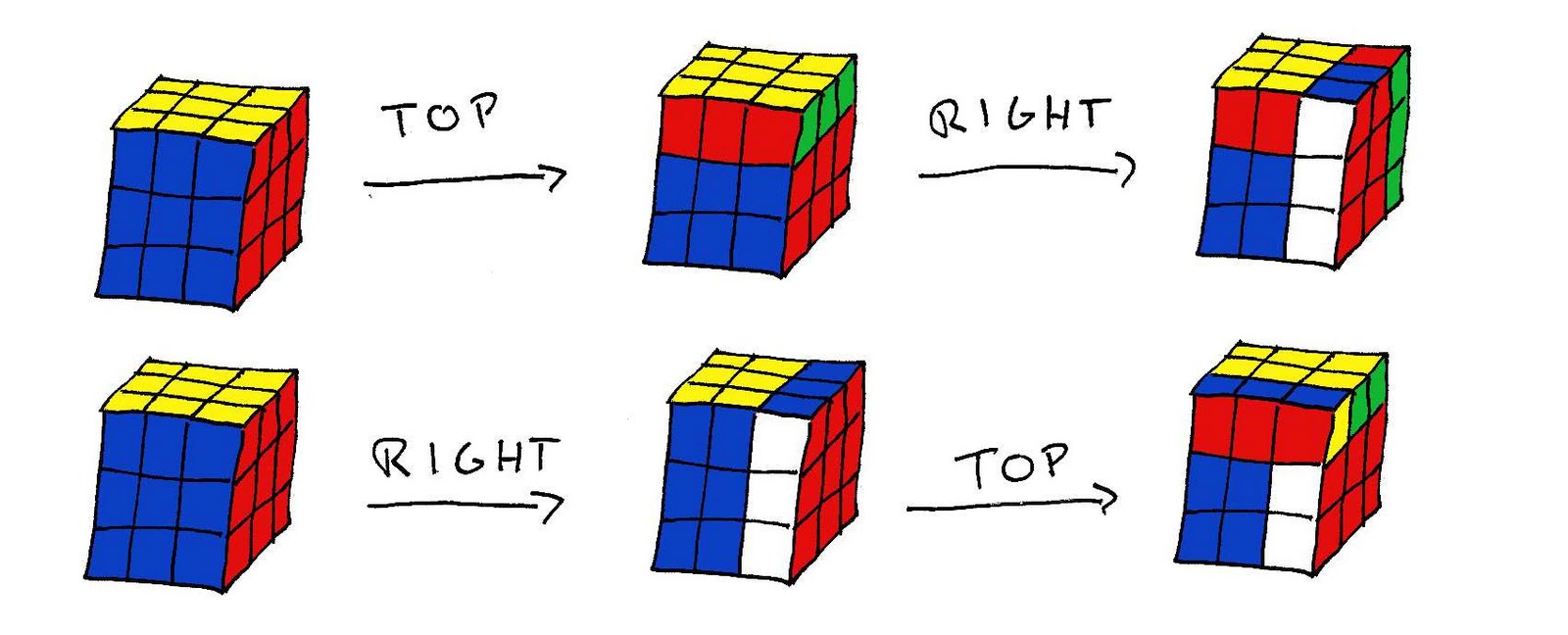 NICFLIC: Commutativity and Associativity