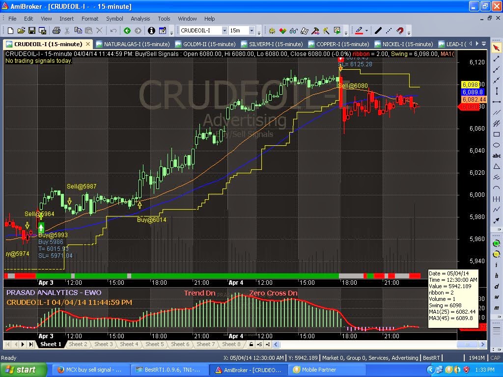 Successful MCX: *Time Trade Method
