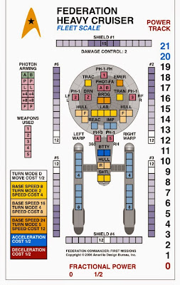 AMERICAN WARGAMERS ASSOCIATION: Federation Commander Review